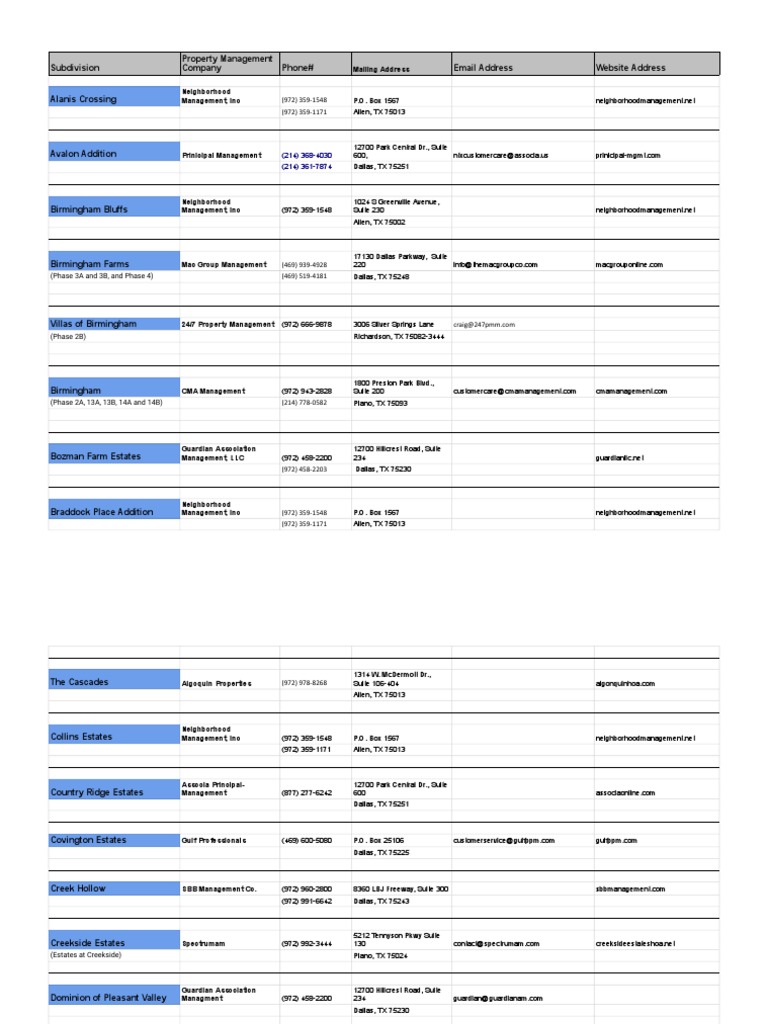 HOA Management Contact Directory | PDF