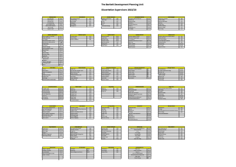 Final - Dissertation Supervisor - Allocations - 2022-23 - AM | PDF ...