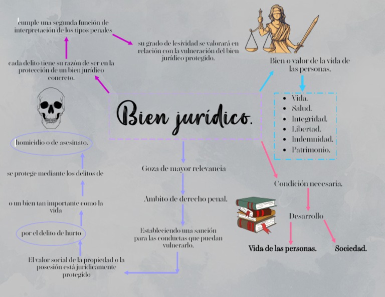 Mapa Bien Juridico | PDF