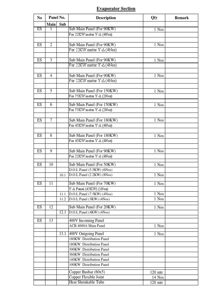 3 - Panel and One Line Drawing | PDF