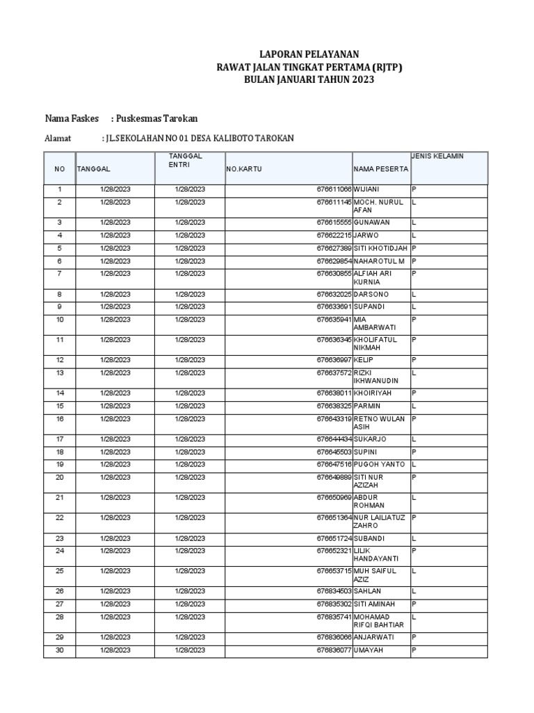 Kunjungan Sehat 2023 | PDF