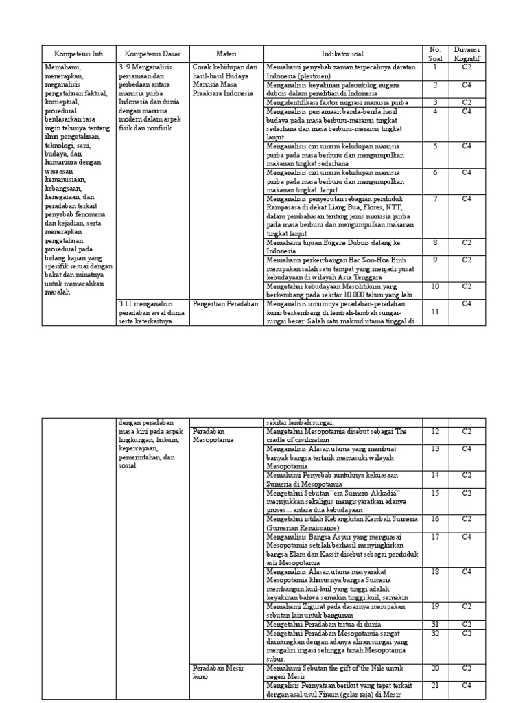 kisi-kisi soal sejarah kelas 10 | PDF