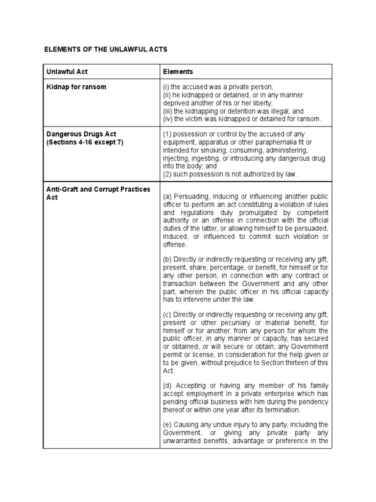 Amla Cheat Sheet | PDF | Obscenity | Human Trafficking