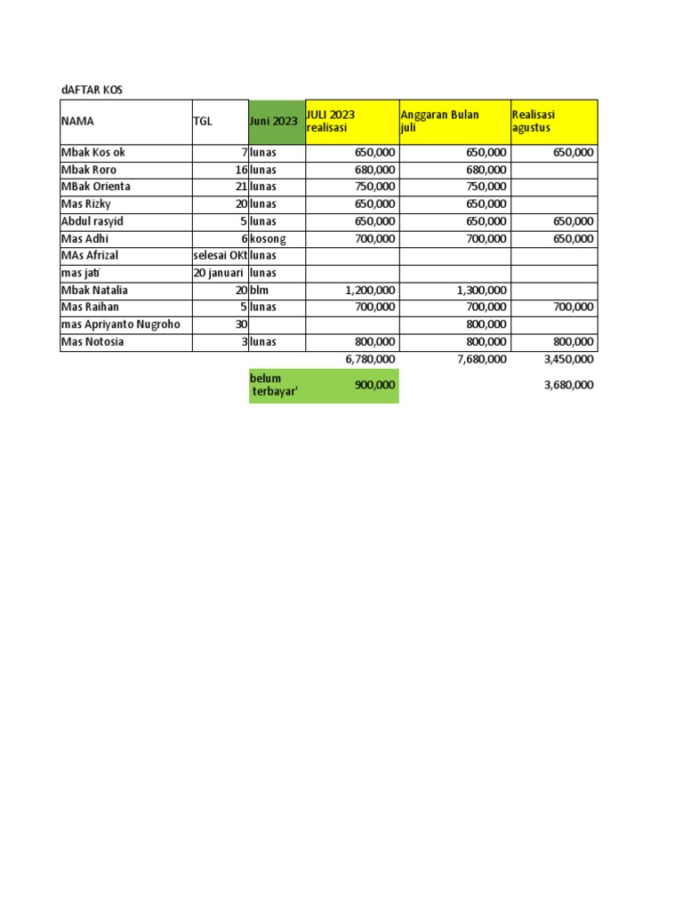 Daftar Nama Kos | PDF