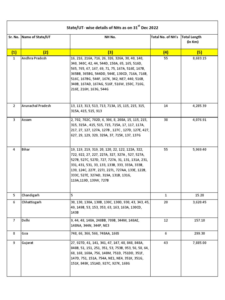 Morth State Wise NH | PDF