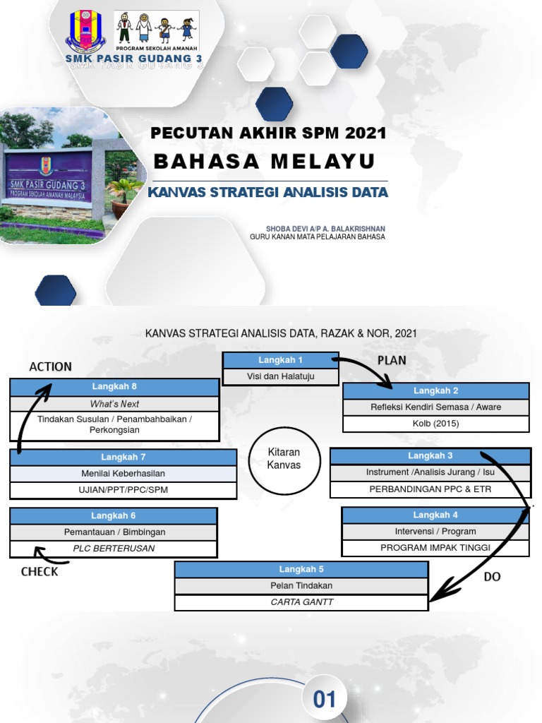1.kanvas Strategi Data Analisis SMKPG3 | PDF