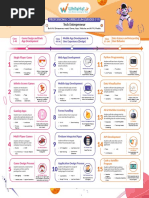 Game Exploratorium Rapid Router | PDF | Programming Language ...