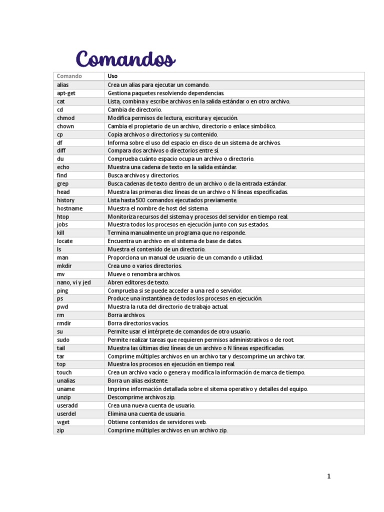 Comandos: Comando | PDF | Archivo de computadora | Ciencias de la Computación