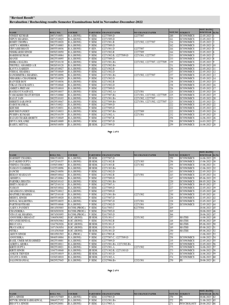2023 07 24 Revised Results November December 2022 | PDF