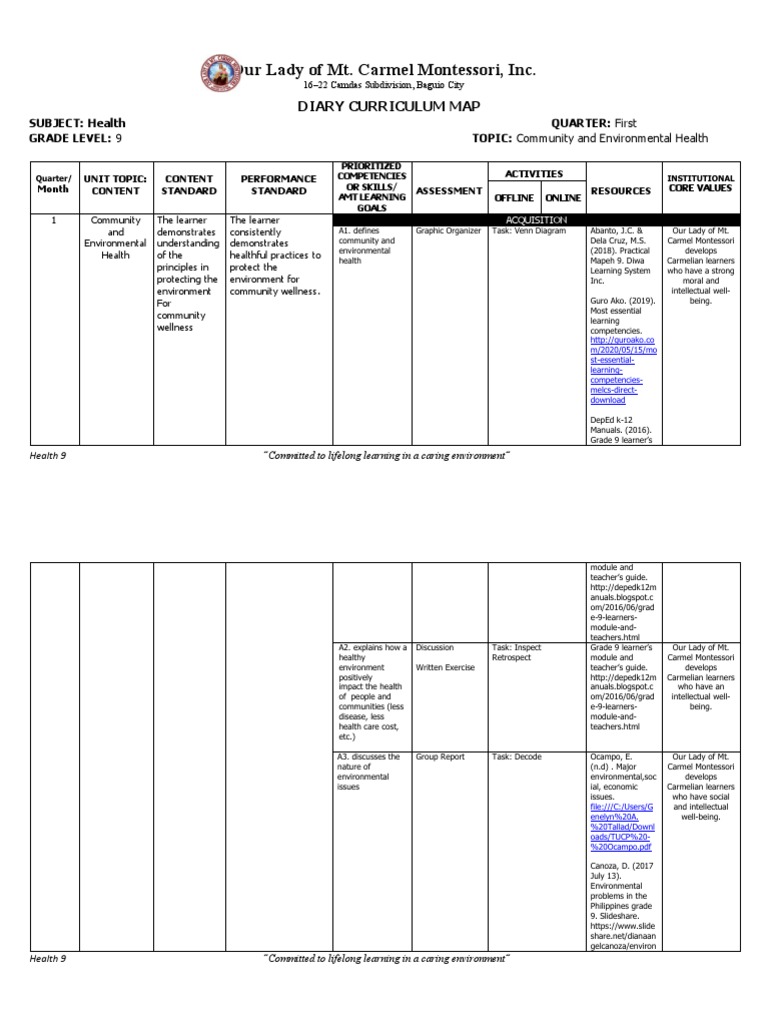 Health 9 C - Map | PDF
