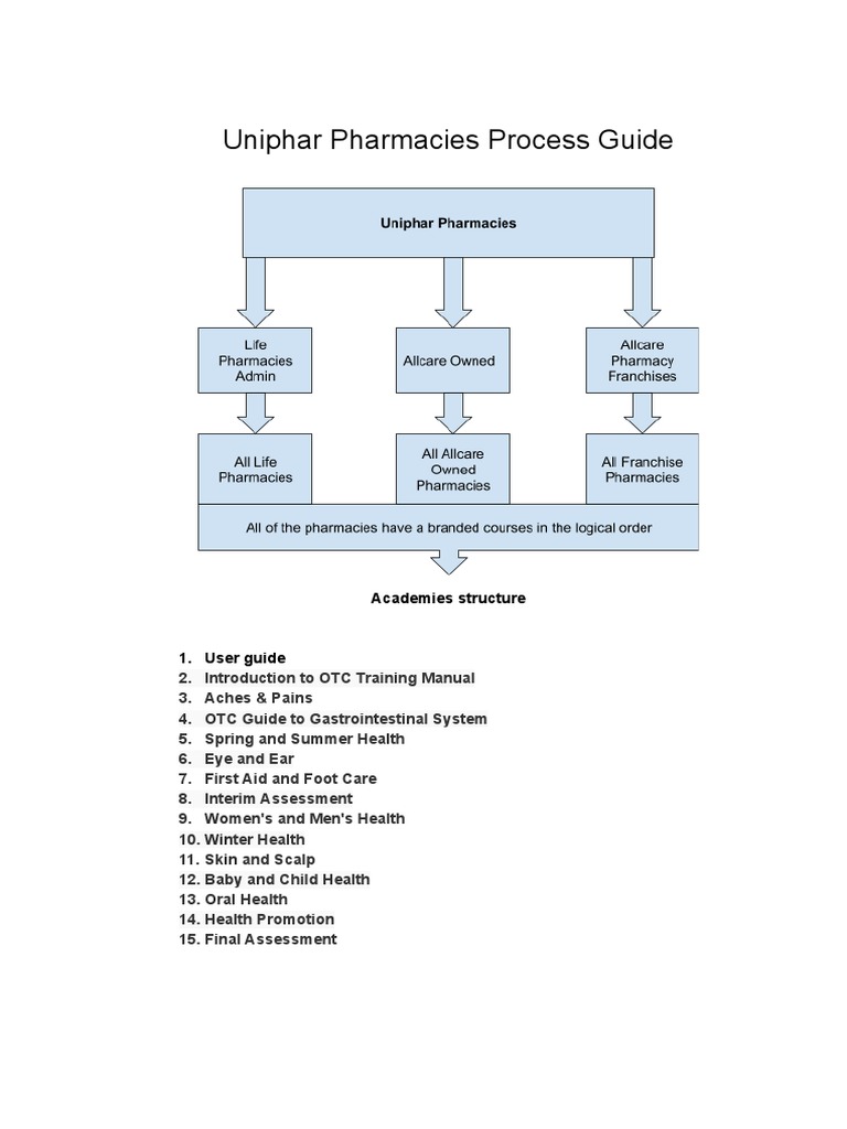 Uniphar Pharmacies Process Guide | PDF | Business