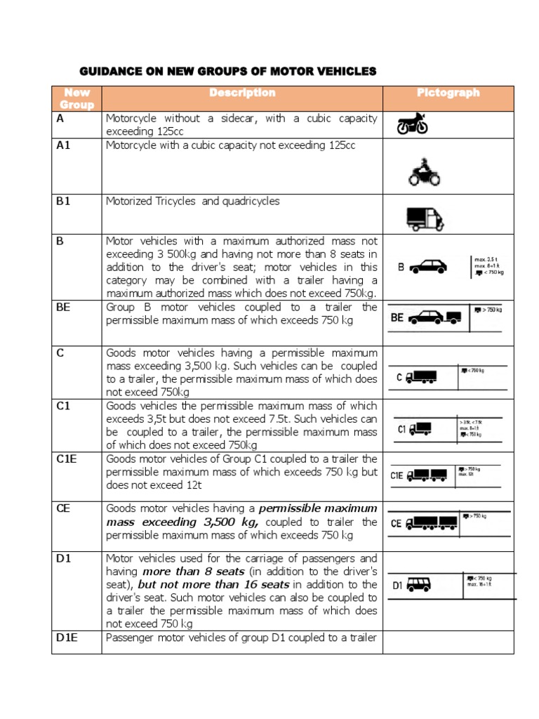 Description of Classes 1 | PDF | Trailer (Vehicle) | Manufactured Goods
