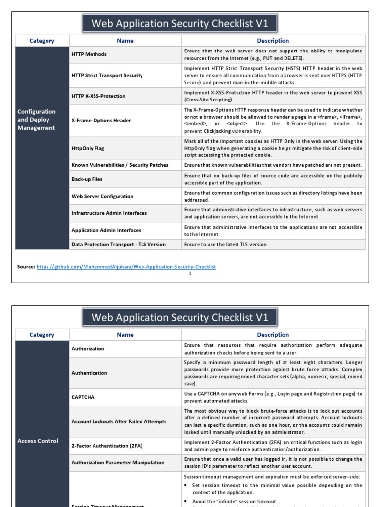Web Application Security Checklist V1 | Download Free PDF | Http Cookie | World Wide Web