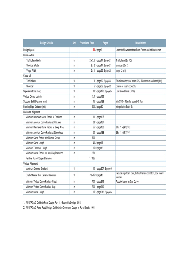 Design Criteria-40 KPH | PDF | Lane | Infrastructure