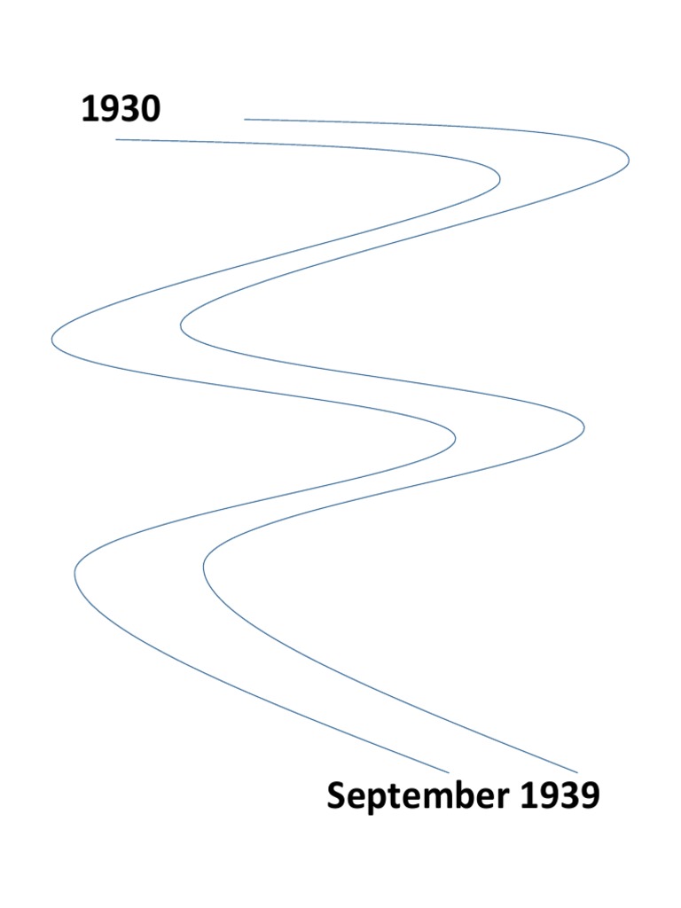 Road Map To War Template | PDF