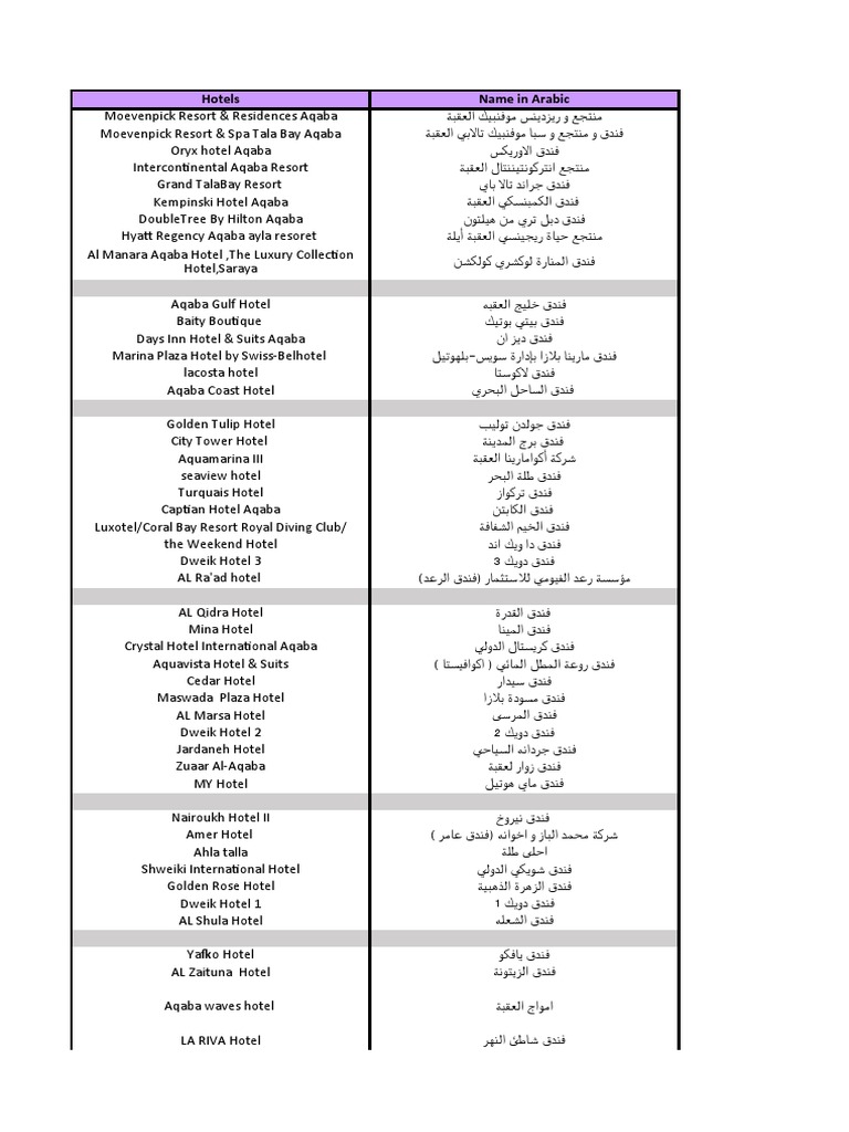 Aqaba Map - Data | PDF