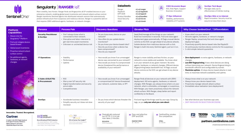 Singularity Ranger IOT - Personal Battlecard | PDF | Internet Of Things | Cyberspace