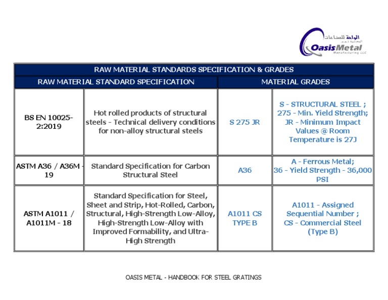 Raw Material Standard Specification & Grades | PDF