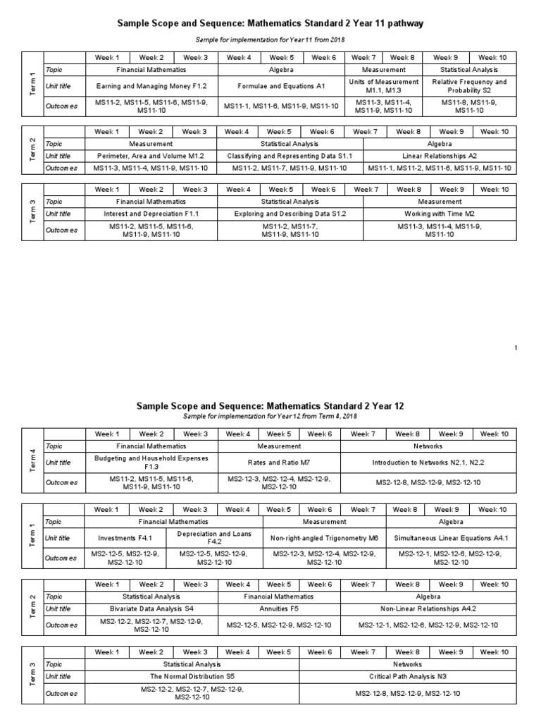 Mathematics Standard Stage 6 Years 11 12 Scope Sequence Standard 2 | PDF | Statistics | Mathematics