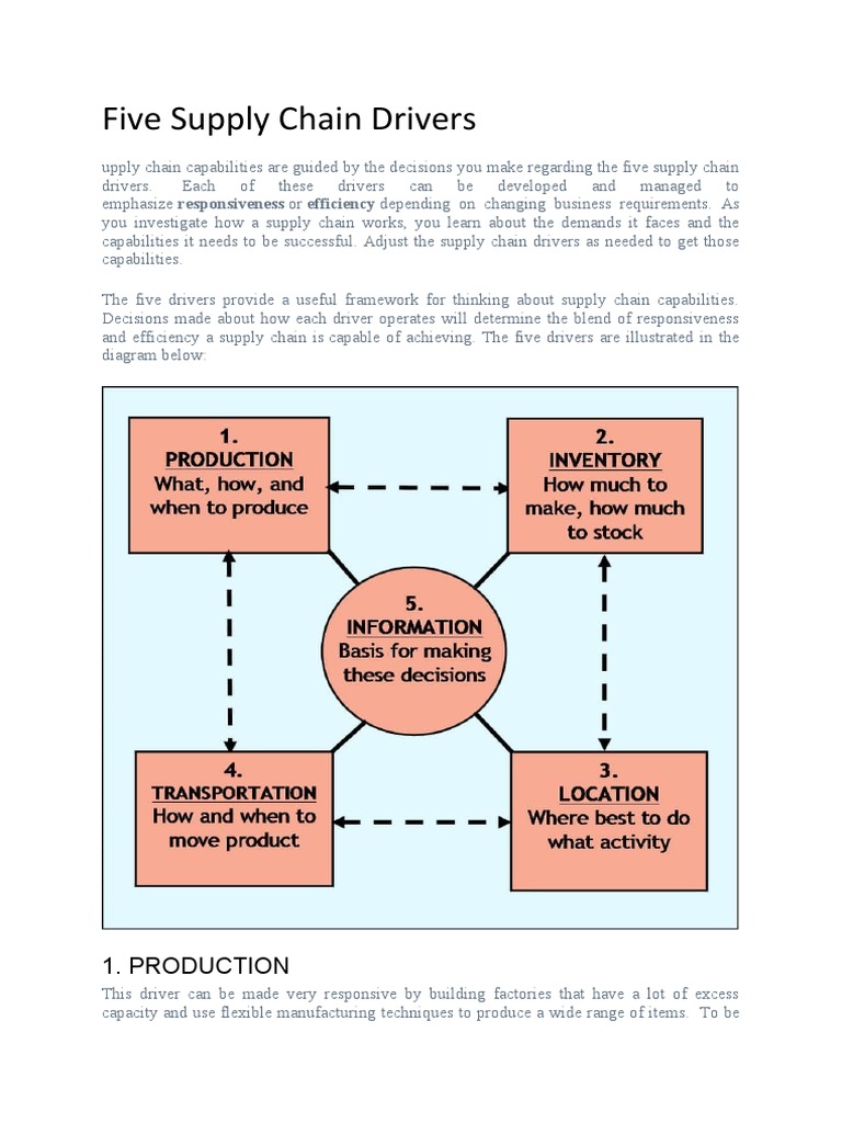 Understanding Five Supply Chain Drivers | PDF | Business