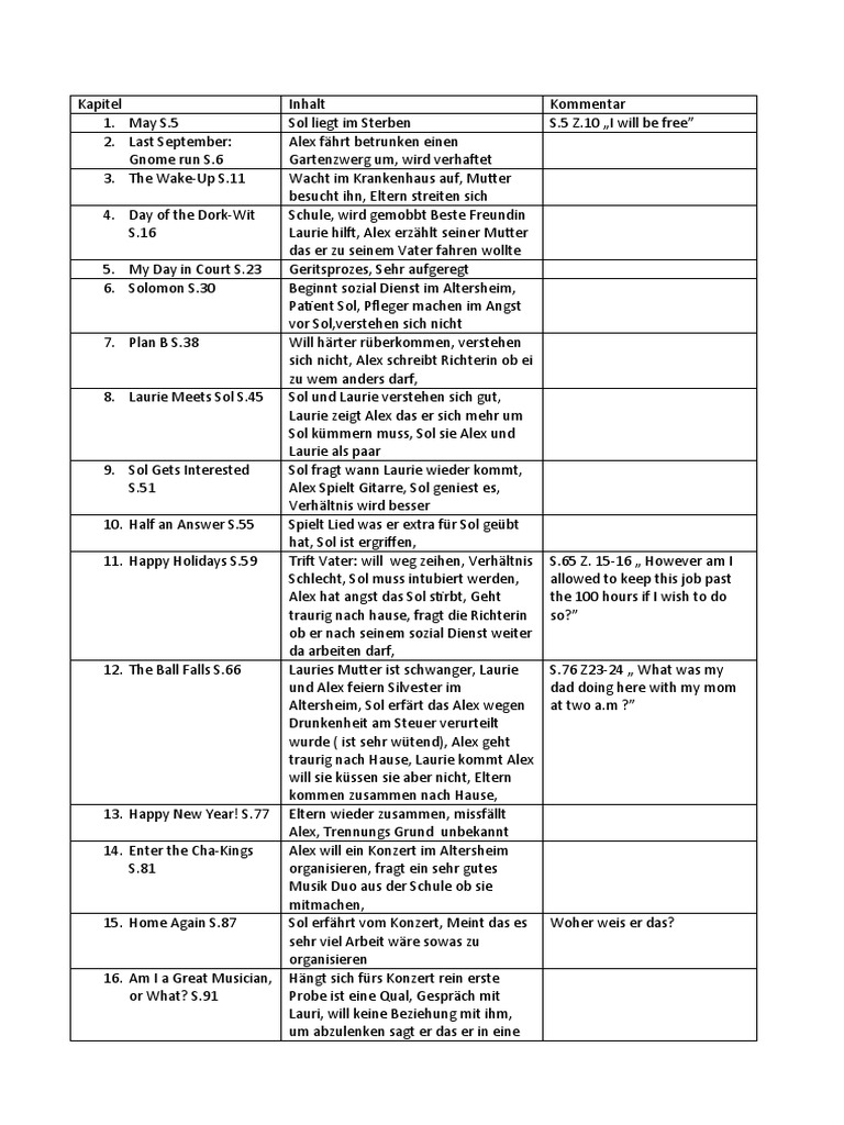 Notes From The Midnight Driver | PDF