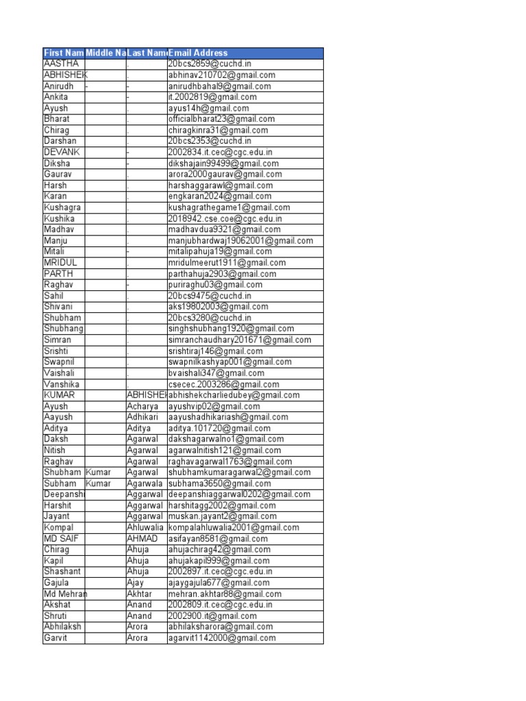 Chandigarh University - Coding Shortlist | PDF