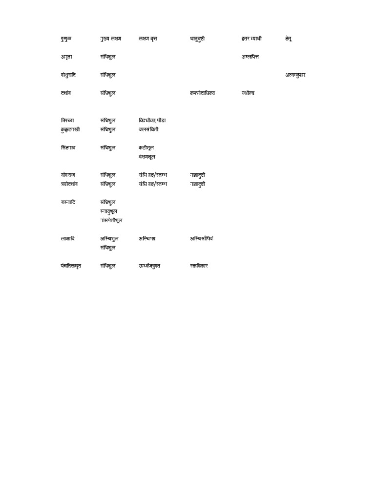 Guggul Kalpana | PDF