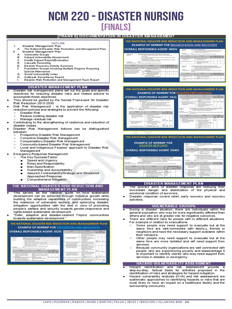 Disaster Management Documentation Guide | PDF | Politics | Social Science