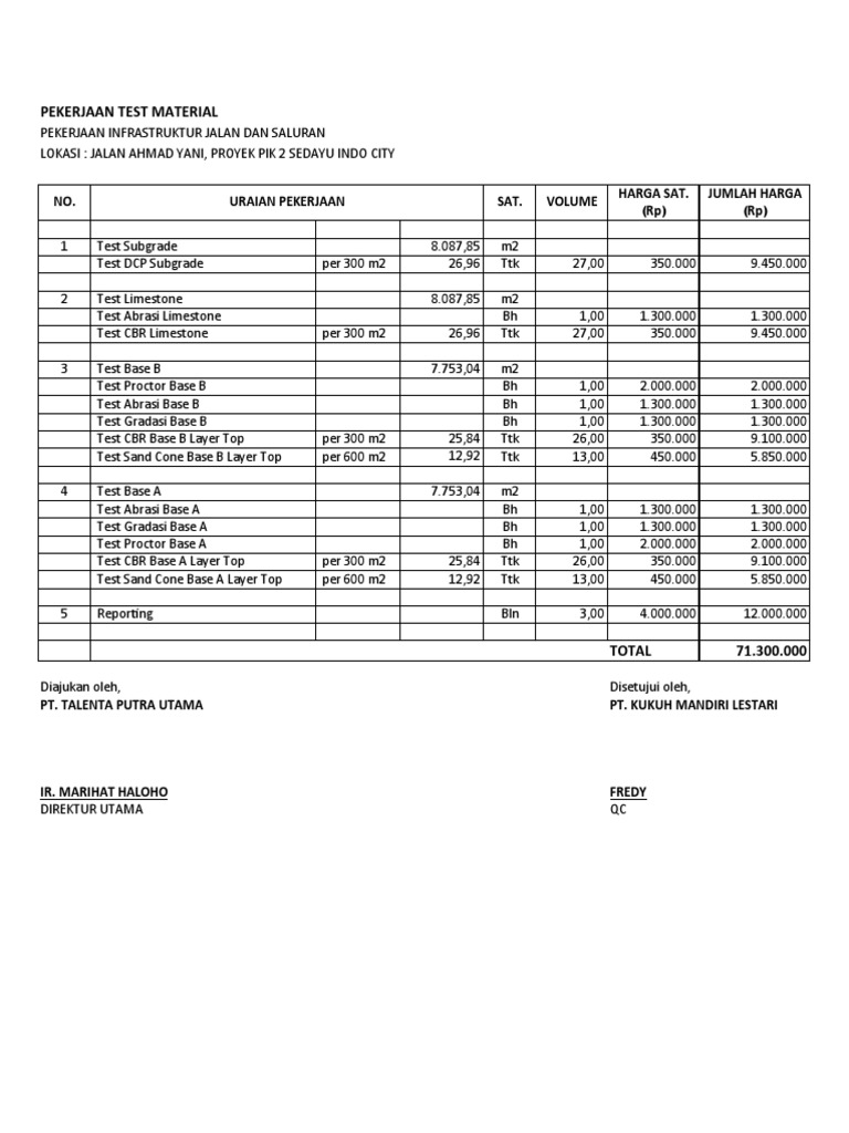 Revisi BQ Infra Jl. Mt. Haryono Pik-2 | PDF