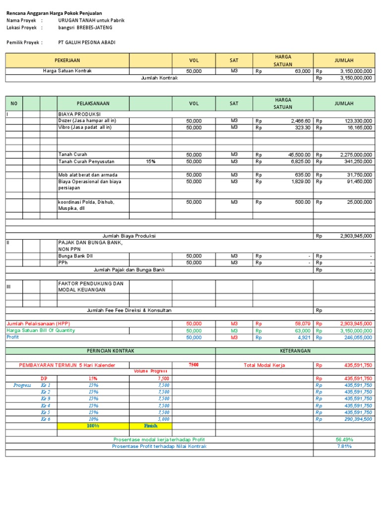 HPP RAB BANGSRI | PDF