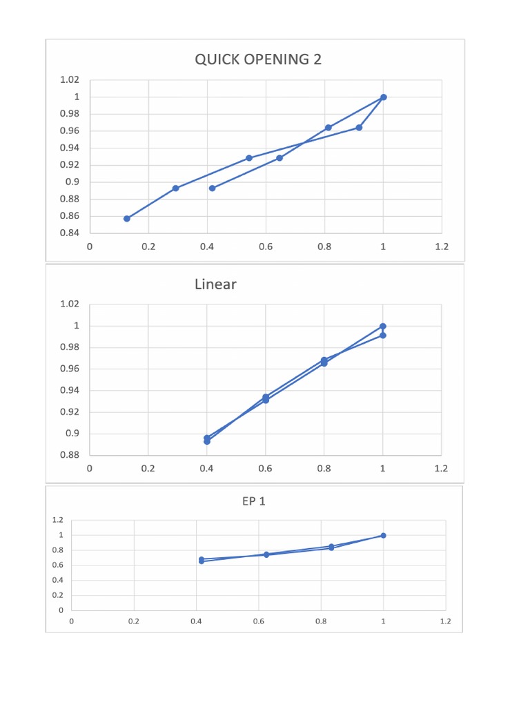 Control Valve Graphs | PDF
