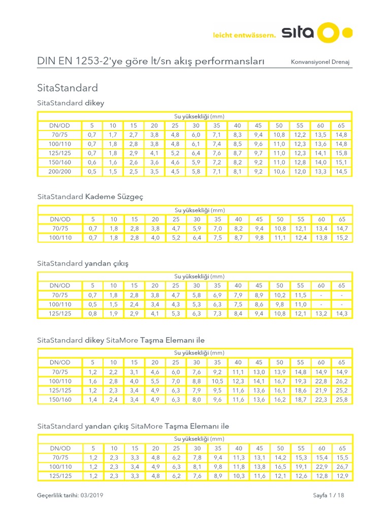 DIN EN 1253-2 Ye Göre Akış Performansları | PDF