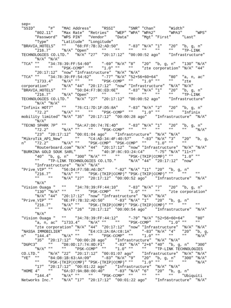 SCD | PDF | Wi Fi | Computer Networking