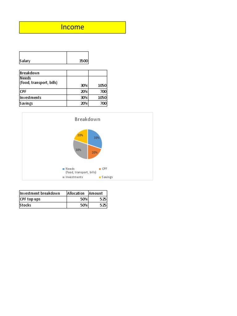 CPF Contribution and Calculation Guide | PDF