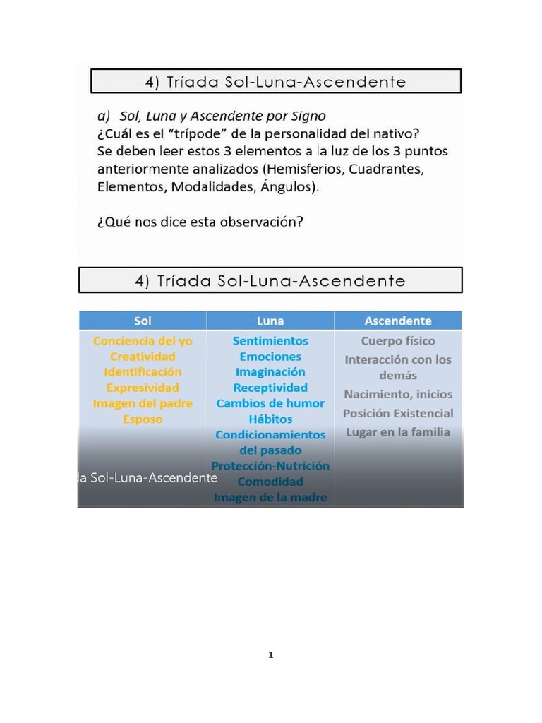 Como Analizar La Triada Sol Luna Asc | PDF | Astronomía