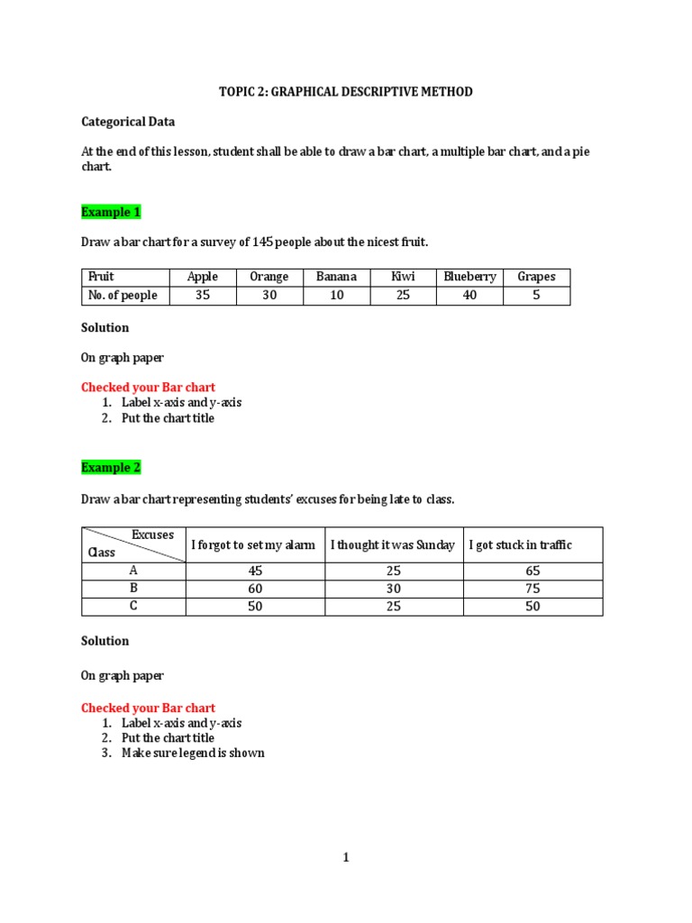 Topic 1 Pictorial Tabular Method Pdf Chart Histogram 