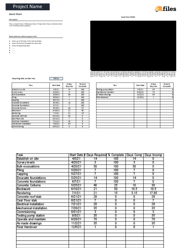 Gantt Chart Report Mxuhge | PDF Gantt Chart Report Mxuhge | PDF