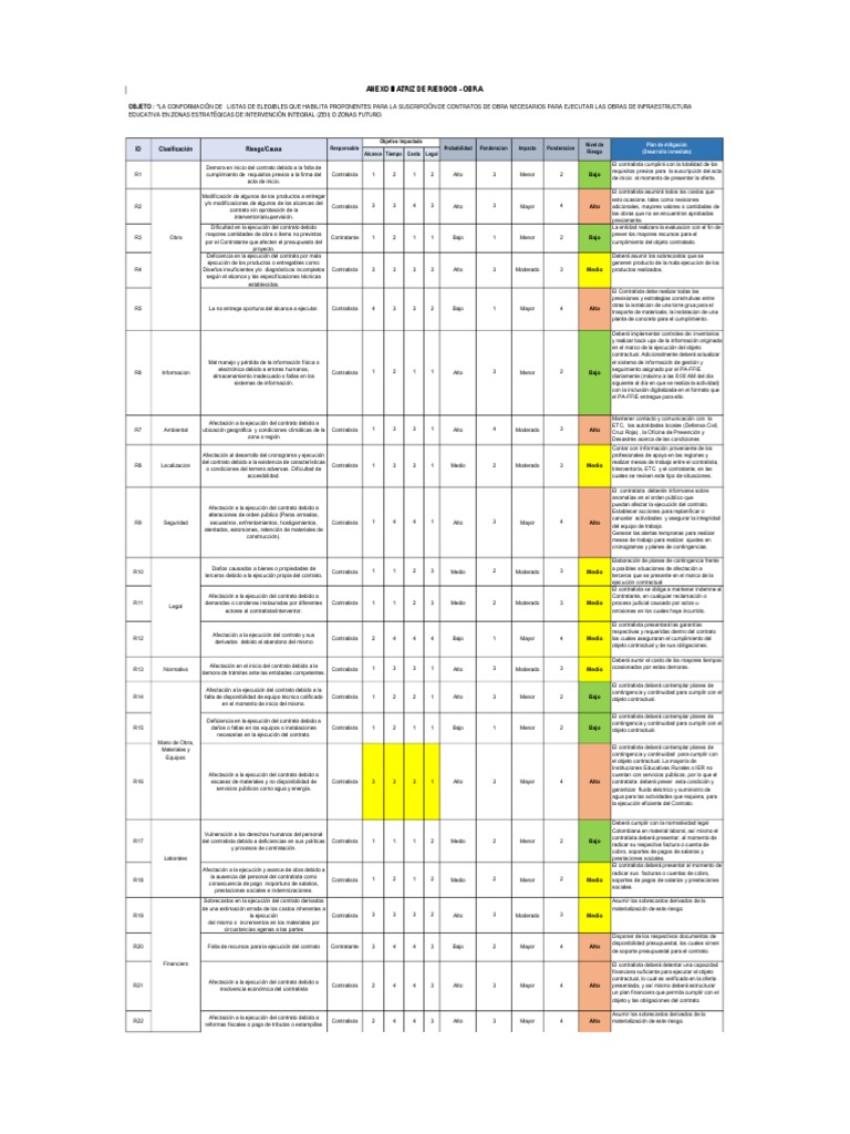 Anexo 4 - Matriz de Riesgos Obra | PDF