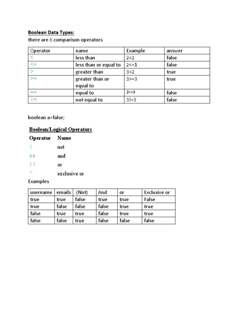 Java Boolean Data Types Pdf 3422