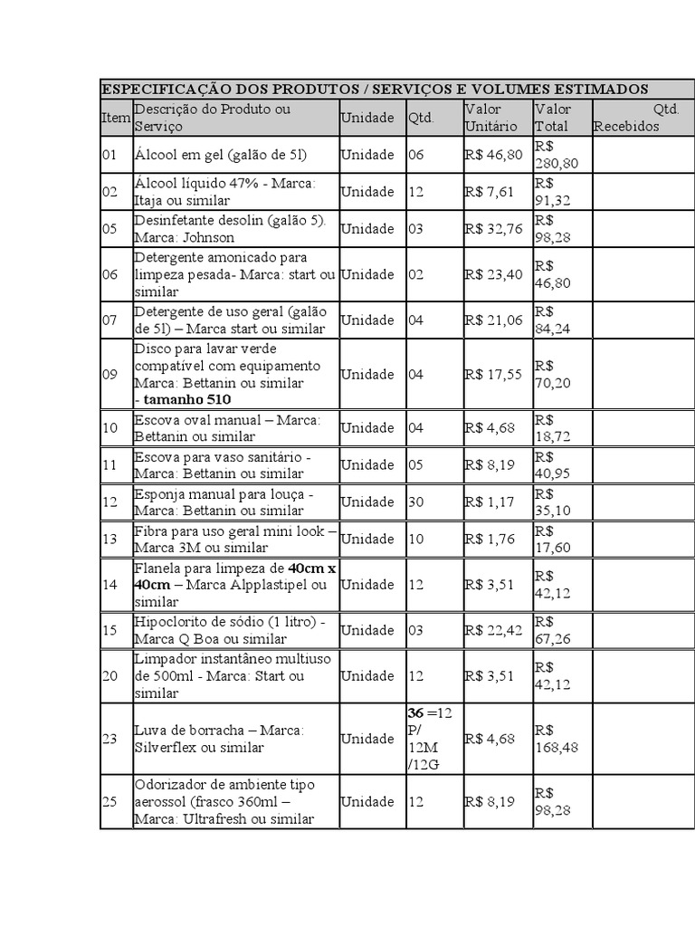 Lista de Materias | PDF