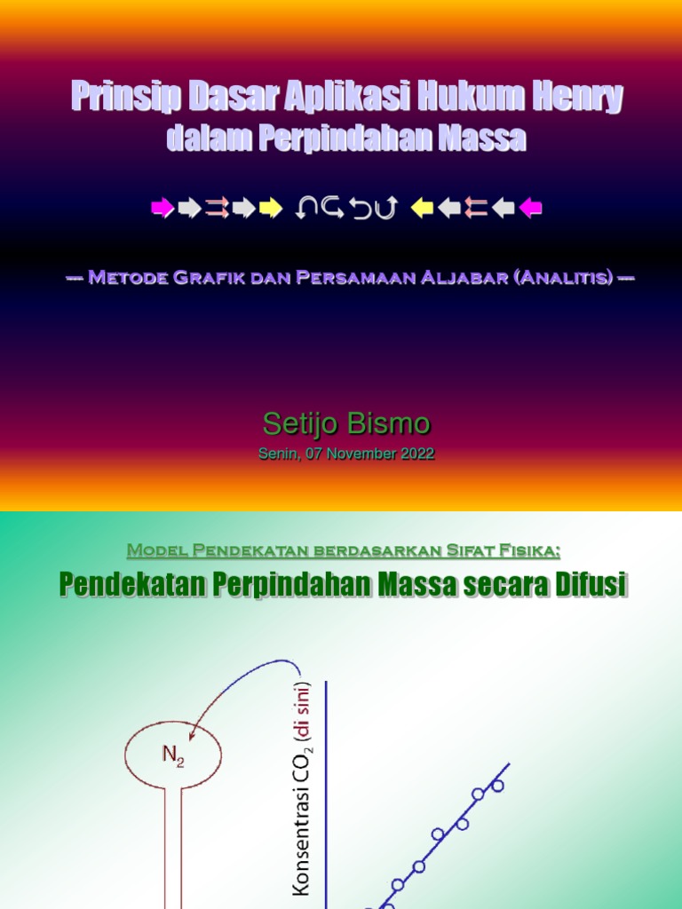[#03 K#]-Aplikasi Hukum Henry Dan Hitungan Dalam Absorpsi [2022]# | PDF ...