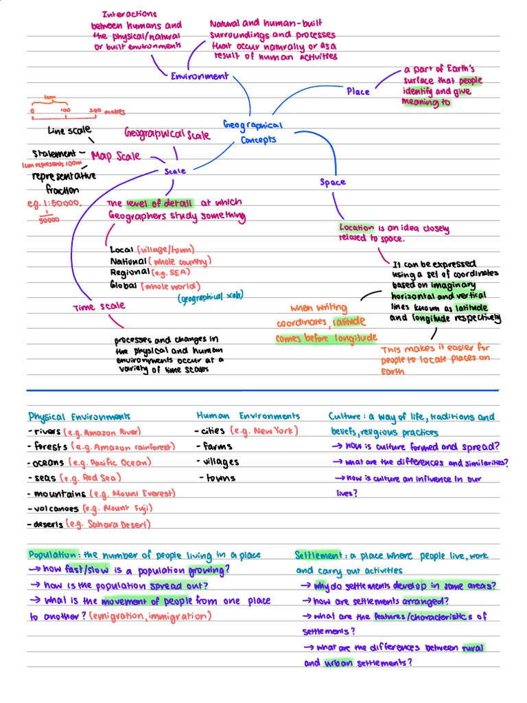Notes RSM | PDF