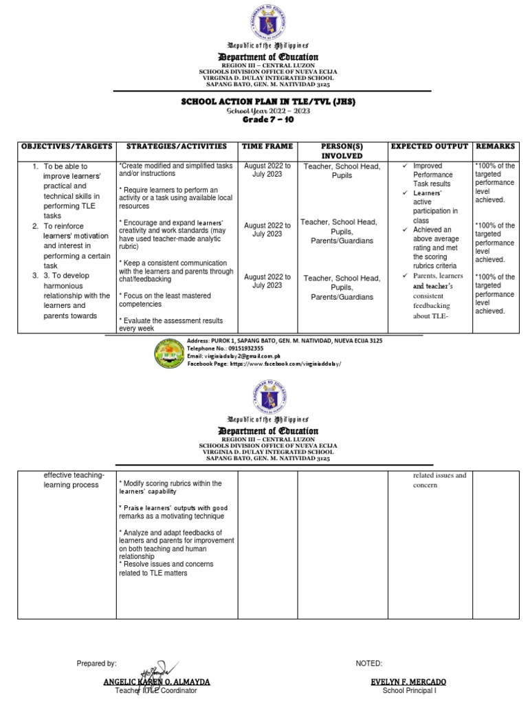 Action Plan Tle | Download Free PDF | Rubric (Academic) | Teachers