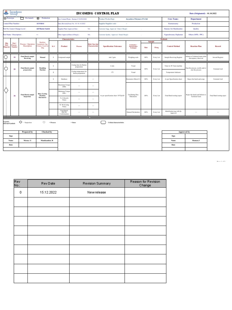 Incoming Control Plan - Compound FB | PDF