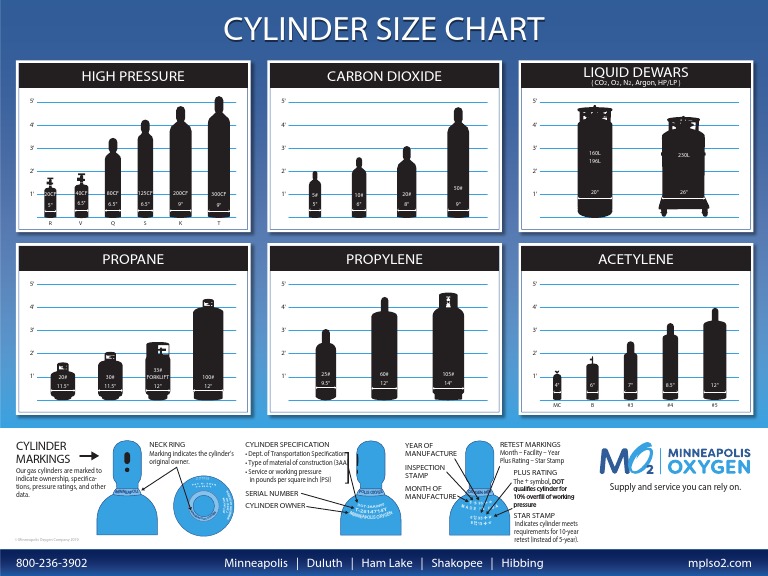 MO2 Cylinder Sizing Chart | PDF