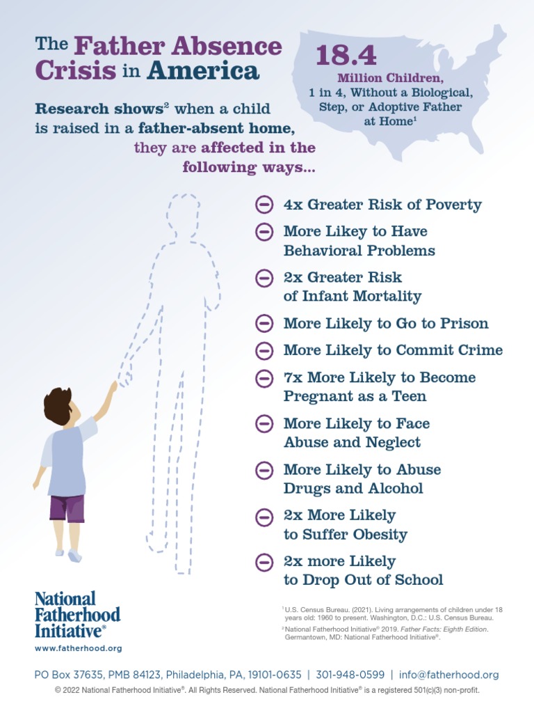 The Father Absence Crisis in America | PDF | Wellness