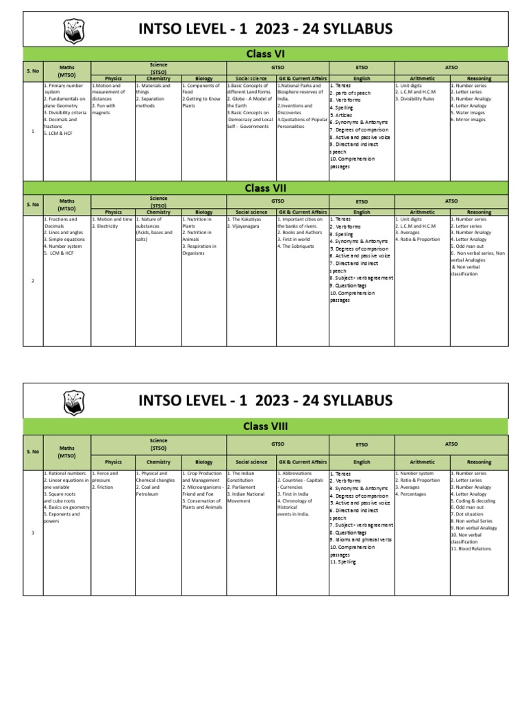 Vi To X Class Intso Level - 1 Syllabus (23-24) | PDF | Mathematics ...