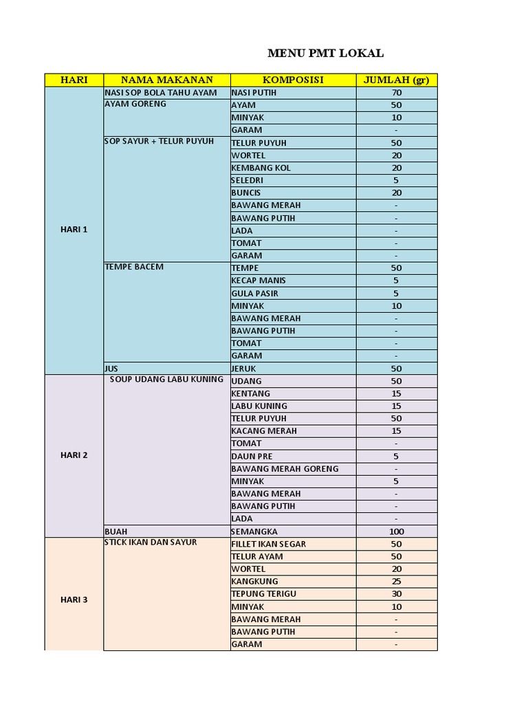 Menu PMT Lokal | PDF