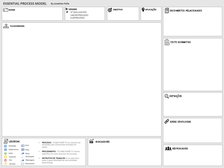 Formato Essential Process Model | PDF