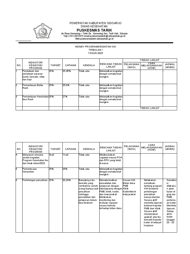 Monev Dan RTL Kia Fix | PDF